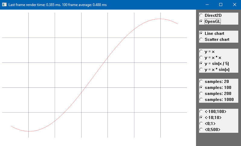 GitHub - centyl/ChartDemo: Demo win32 app drawing charts using either Direct2D or OpenGL