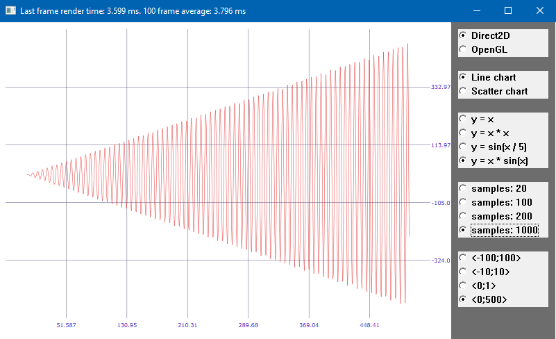 GitHub - centyl/ChartDemo: Demo win32 app drawing charts using either Direct2D or OpenGL