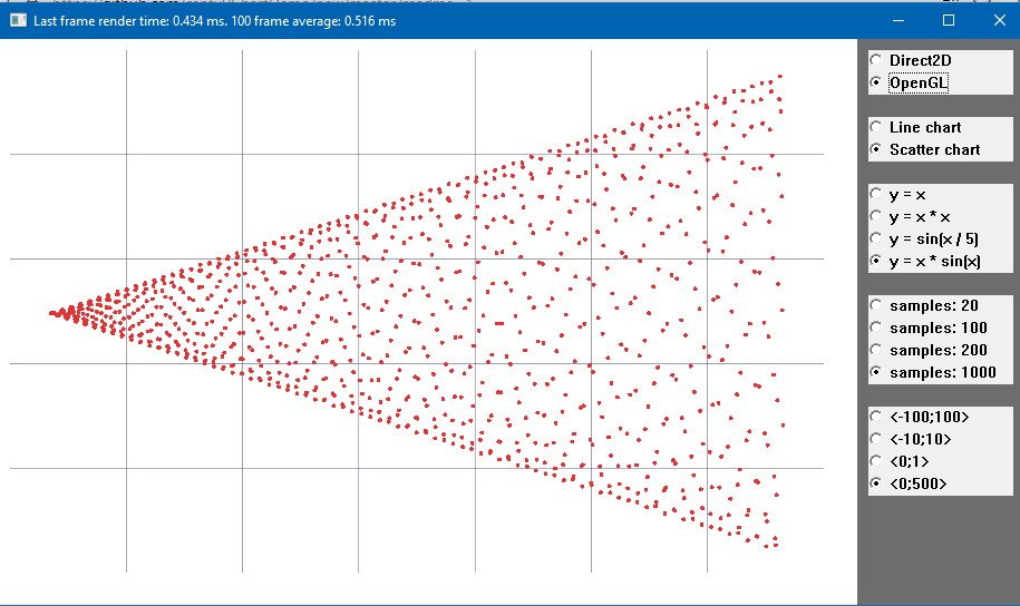 GitHub - centyl/ChartDemo: Demo win32 app drawing charts using either Direct2D or OpenGL