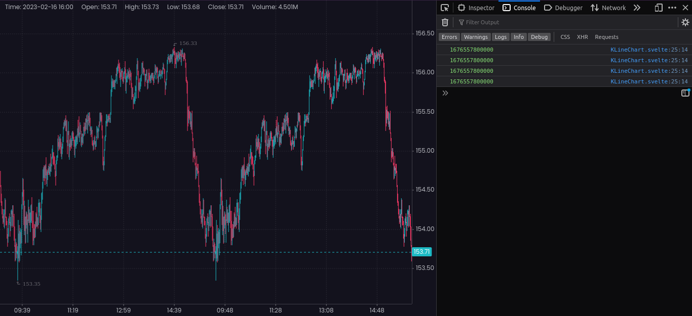 [BUG] Chart duplicating data. · Issue #387 · klinecharts/KLineChart · GitHub