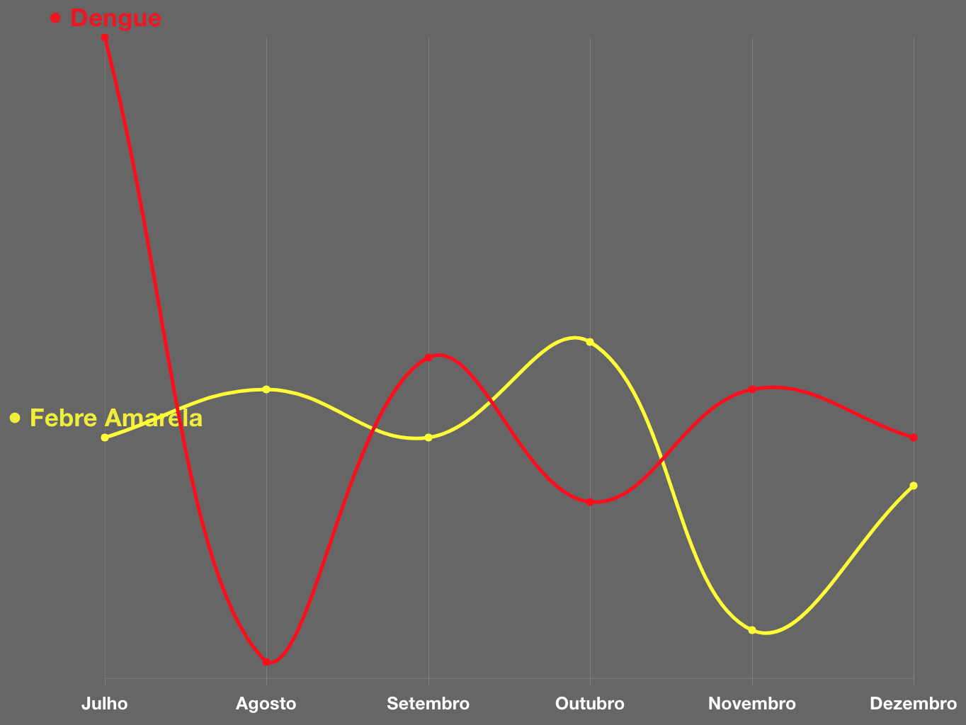 Label align with first point value in Chart Line · Issue #5157 · chartjs/Chart.js · GitHub