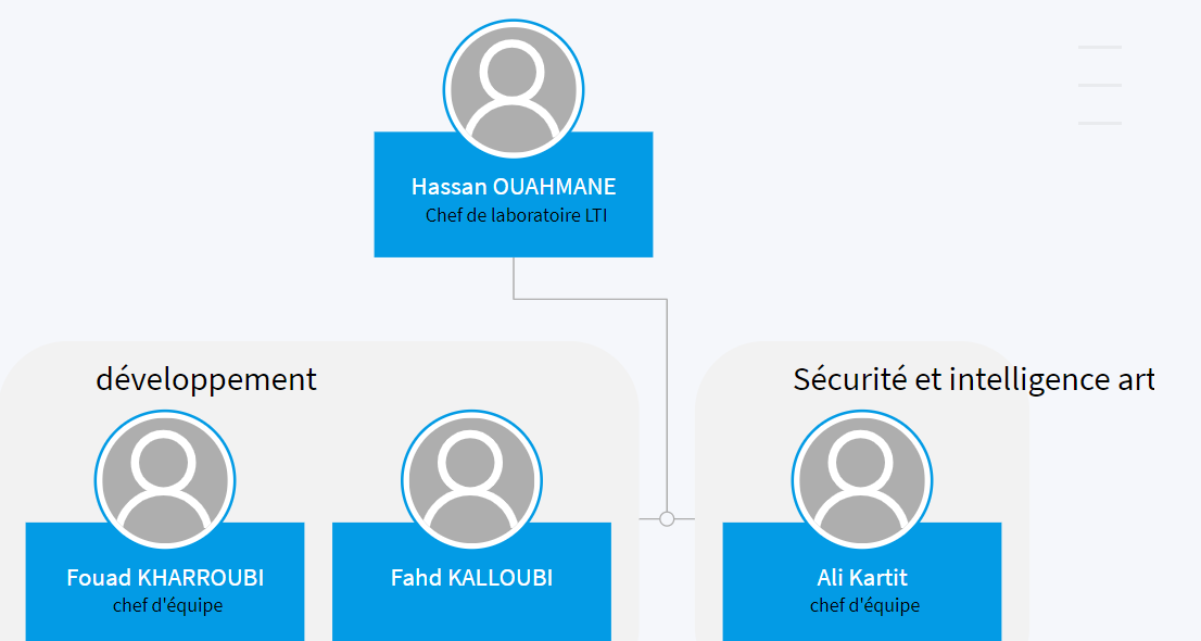 menu of the chart · Issue #422 · BALKANGraph/OrgChartJS · GitHub