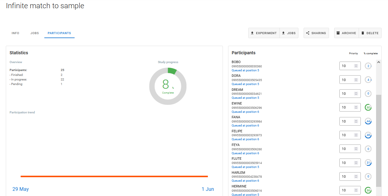 Participants are not assigned to the correct experiment · Issue #128 ...