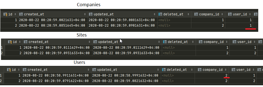 Dbcreateadmin And Dbsaveadmin V2 Stack Overflow And Miracle · Issue 3289 · Go Gormgorm · Github