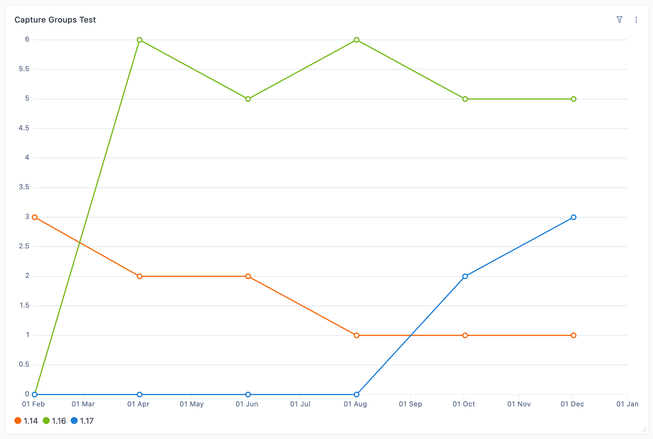 insights: prototype just in time capture group insights · Issue #27435 ...