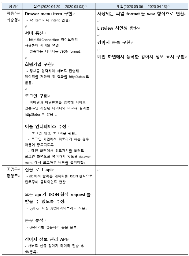 PHAS-Document/회의록.md at master · 2020-Hallym-Capstone-Design-Team-PHAS/PHAS-Document · GitHub