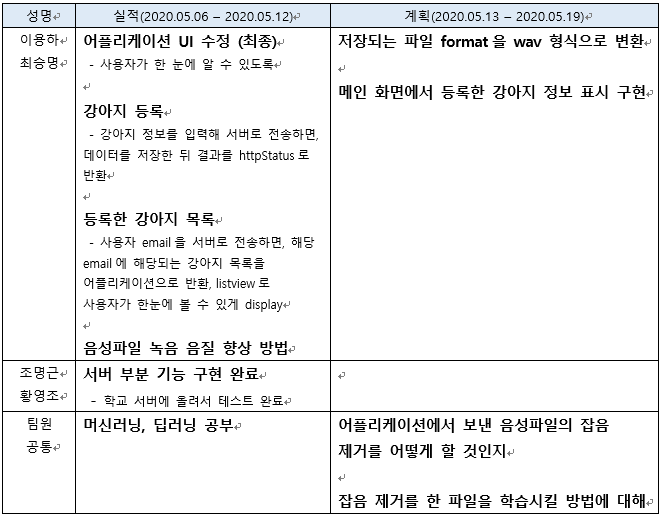 PHAS-Document/회의록.md at master · 2020-Hallym-Capstone-Design-Team-PHAS/PHAS-Document · GitHub