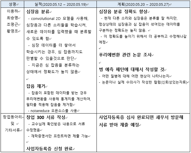 PHAS-Document/회의록.md at master · 2020-Hallym-Capstone-Design-Team-PHAS/PHAS-Document · GitHub