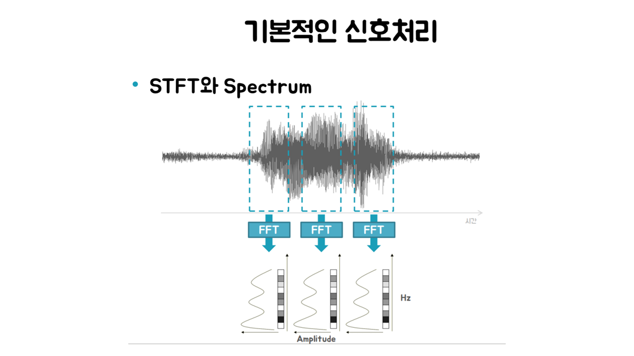 GitHub - 2020-Hallym-Capstone-Design-Team-PHAS/PHAS_MachineLearning