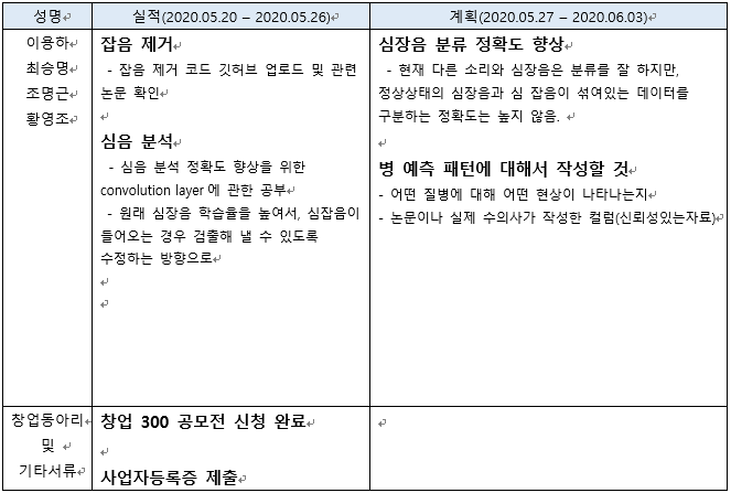 PHAS-Document/회의록.md at master · 2020-Hallym-Capstone-Design-Team-PHAS/PHAS-Document · GitHub