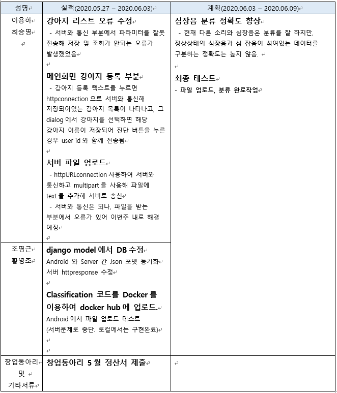 PHAS-Document/회의록.md at master · 2020-Hallym-Capstone-Design-Team-PHAS/PHAS-Document · GitHub