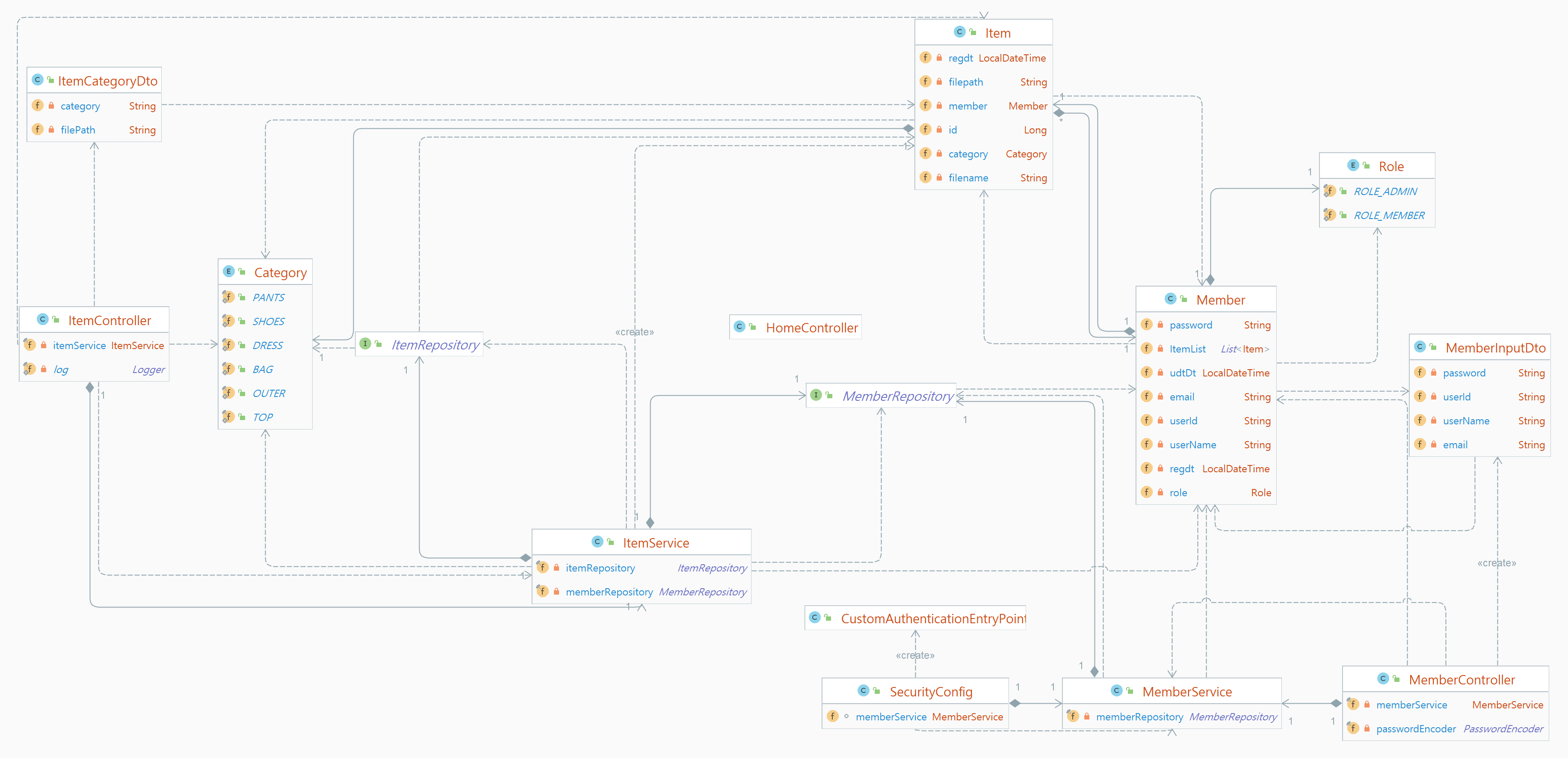 GitHub - LeeGaHyeon/CapstoneDesign_TheCloset