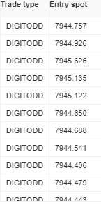 Entry point · Issue #1535 · binary-com/binary-bot · GitHub