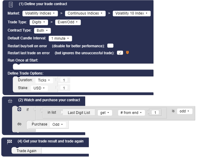 Entry point · Issue #1535 · binary-com/binary-bot · GitHub