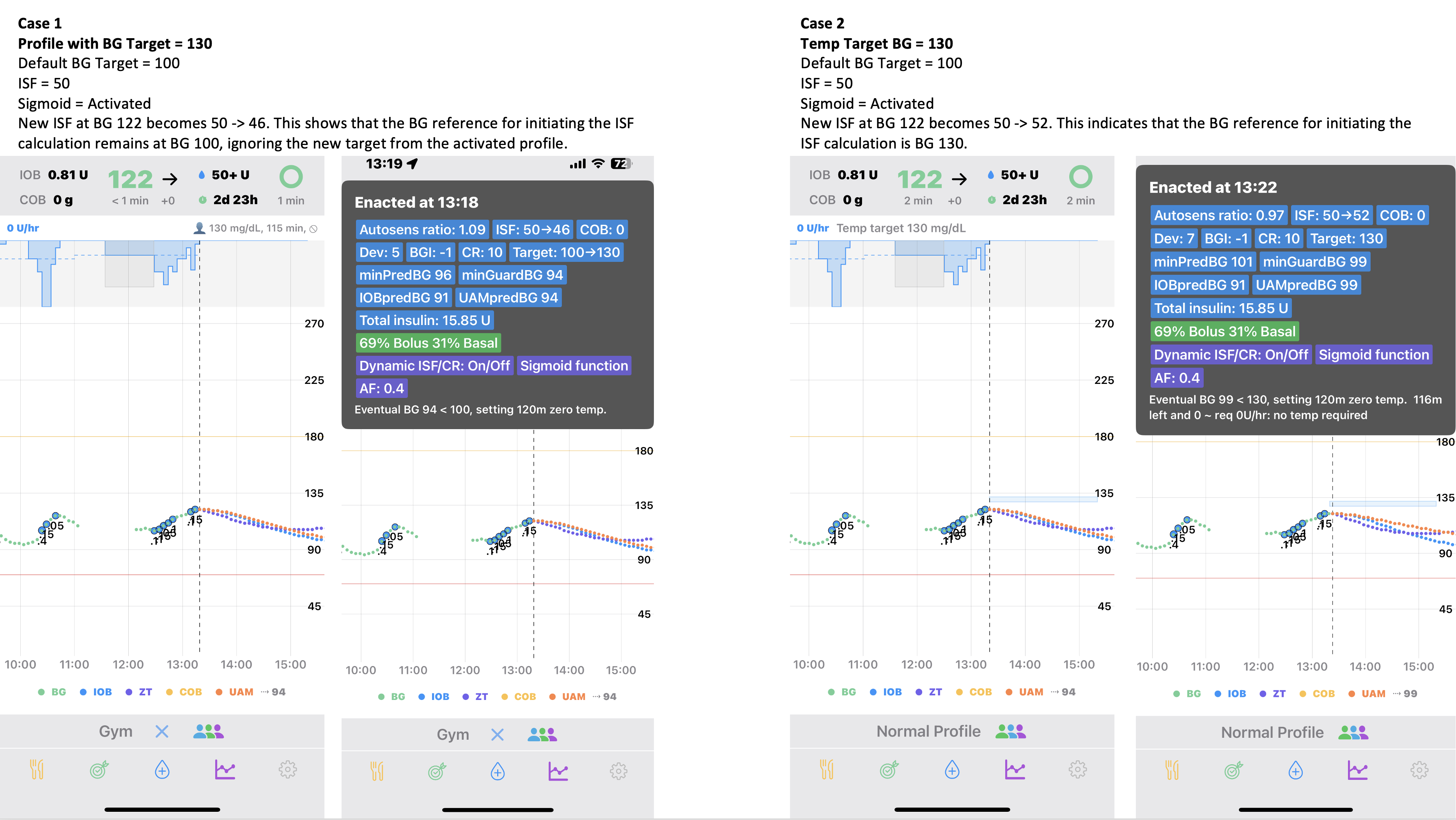 Bug 2.2.3- DynISF Sigmoid Fails to Update ISF Baseline When Profile Target BG Changes · Issue ...