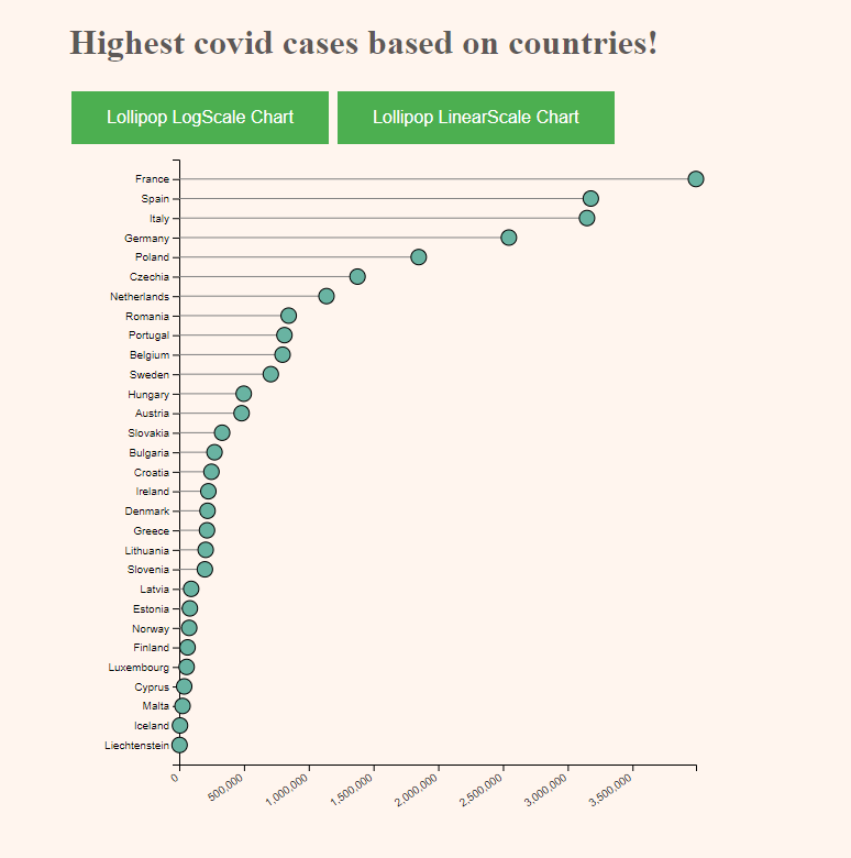 GitHub - ArshadIram/d3-Charts: I have created three d3 charts bar ...