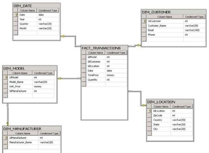 GitHub - rajeswarsingh/SQL-Mobile_manufacturer_data_analysis