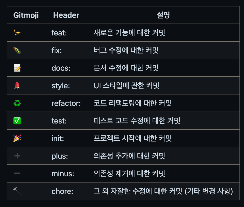 GitHub - DeveloperAcademy-POSTECH/MacC-Team-1010