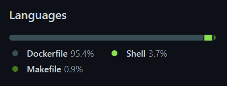 Rename the Dockerfiles · Issue #219 · rocker-org/rocker-versioned2 · GitHub