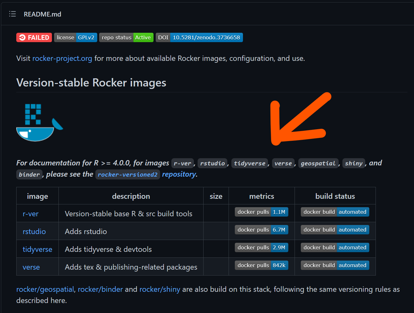 Docker Hub rocker documentation · Issue #191 · rocker-org/rocker-versioned2 · GitHub