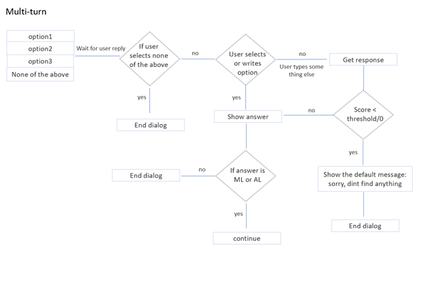 [Adaptive] Add QnA dialog + declarative form · Issue #1919 · microsoft ...