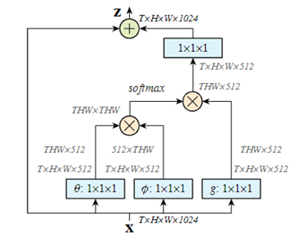 GitHub - MOX-333/AlphaBang: AlphaZero + Attention apply to Bang
