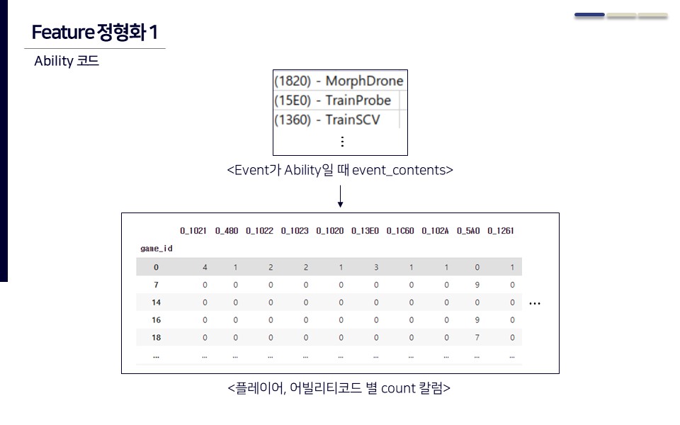 GitHub - Jiho-korea/Starcraft2MatchPredictionAlgorithm: [2020 연암공과대학교 AI경진대회] 스타크래프트2 승패 예측 알고리즘
