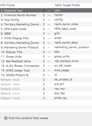 Importing CSV · Issue #436 · Sequel-Ace/Sequel-Ace · GitHub