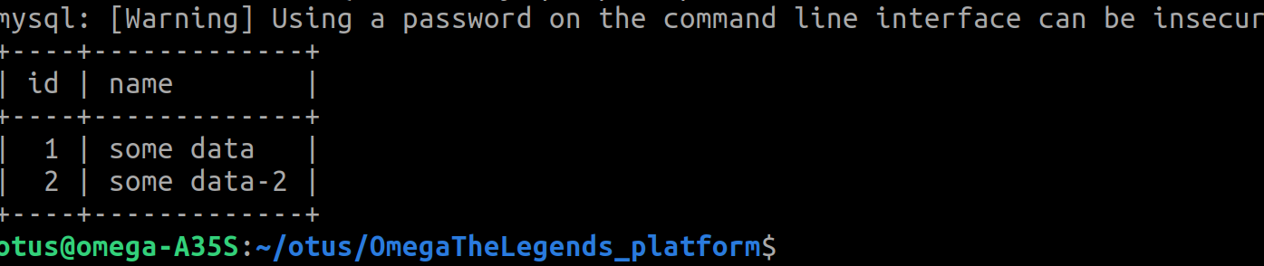 GitHub - otus-kuber-2022-09/OmegaTheLegends_platform: OmegaTheLegends Platform repository