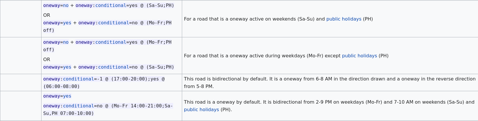 Time condition oneway · Issue #6167 · Project-OSRM/osrm-backend · GitHub