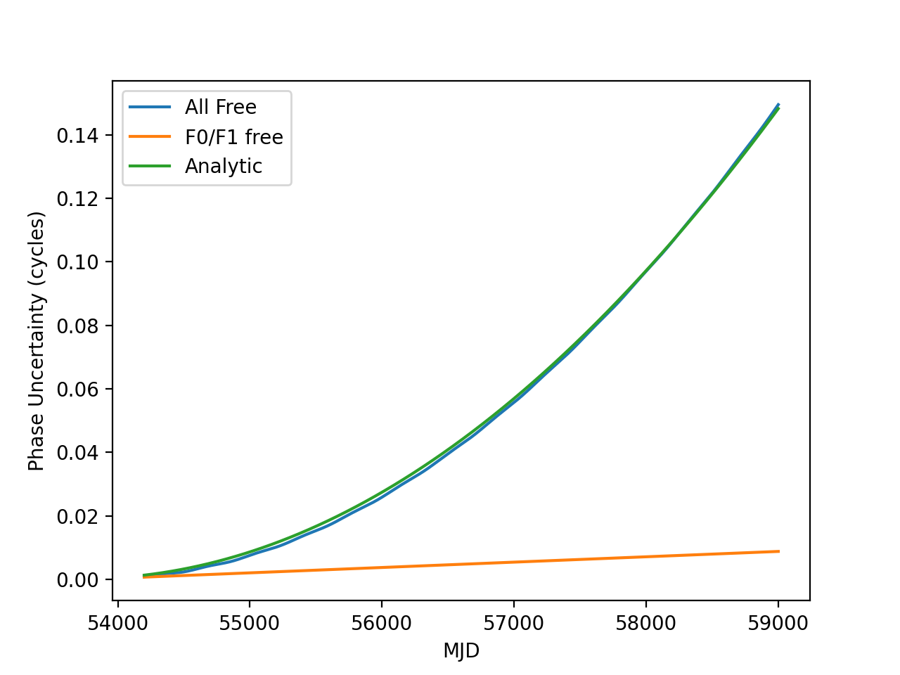 Wrong parameter order in parameter covariance matrix? · Issue #1043 · nanograv/PINT · GitHub