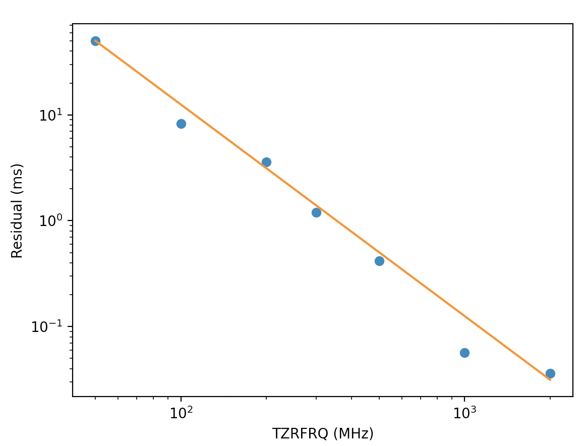 Is something wrong with calculate_random_models? · Issue #1130 · nanograv/PINT · GitHub