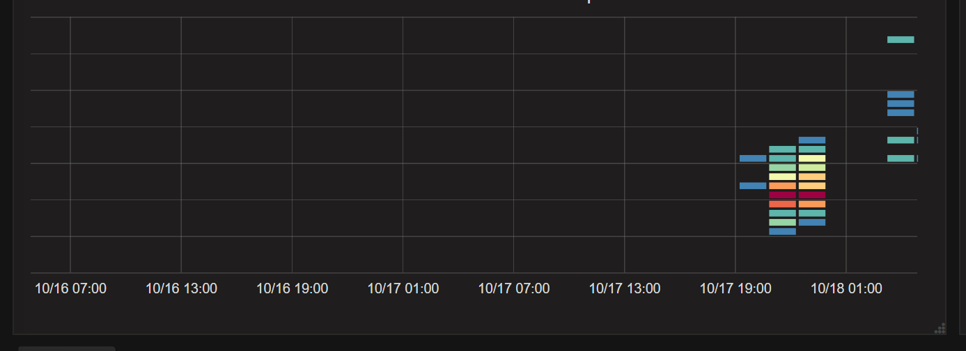[Bug] Heatmap does not have y-axis labels · Issue #9576 · grafana/grafana · GitHub