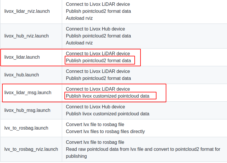 "No IMU, use constant velocity model." · Issue #22 · hku-mars/LiDAR_IMU_Init · GitHub