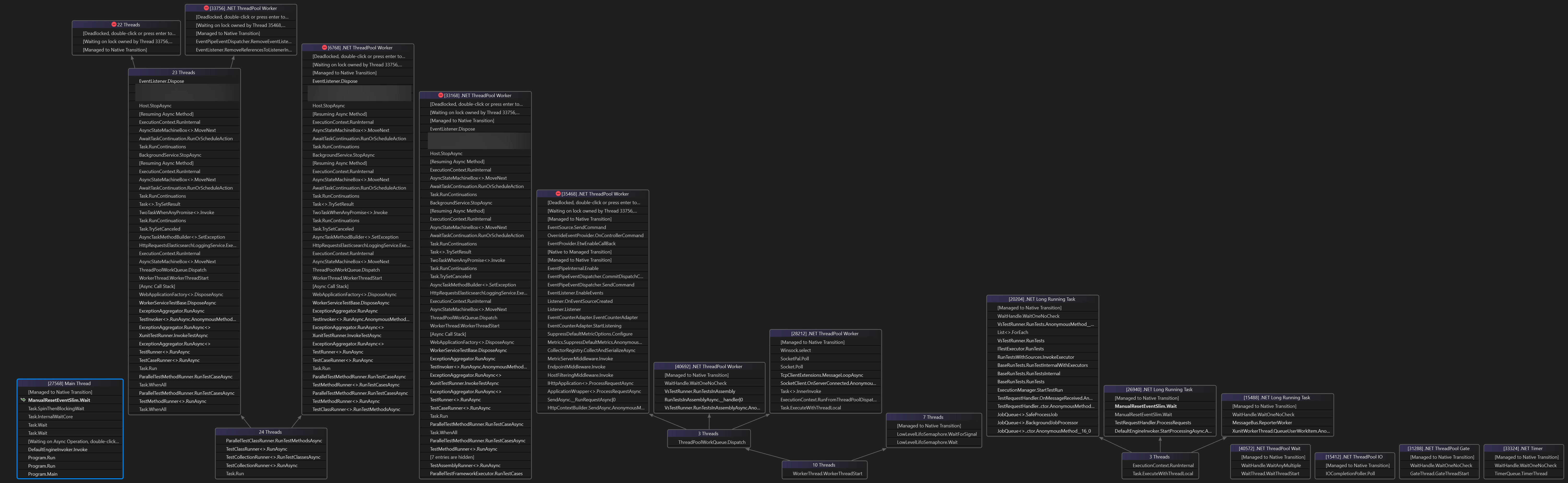 Potential Deadlock In Eventlistener · Issue 78233 · Dotnetruntime · Github 