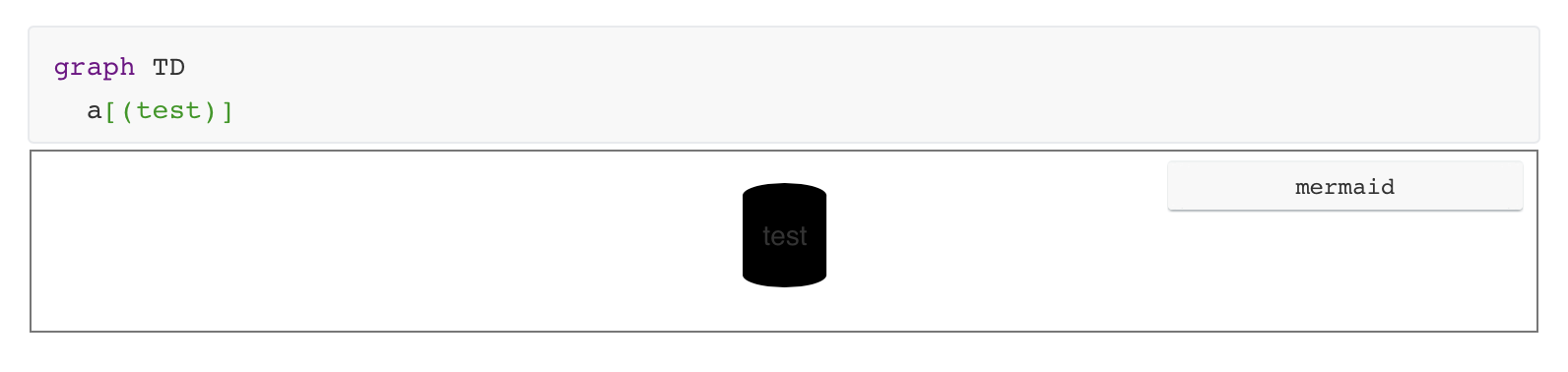 Mermaid Lib Css Need Update · Issue 4037 · Typoratypora Issues · Github 6455