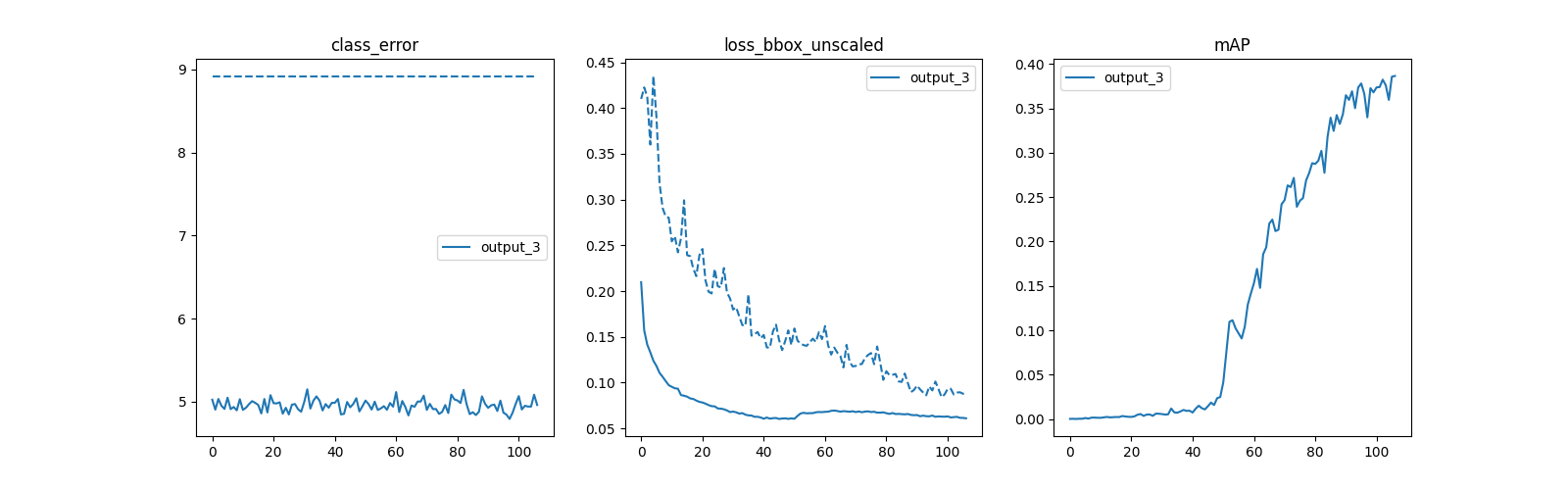 RuntimeError Missing/Unexpected key(s) (Training from scratch on Custom ...