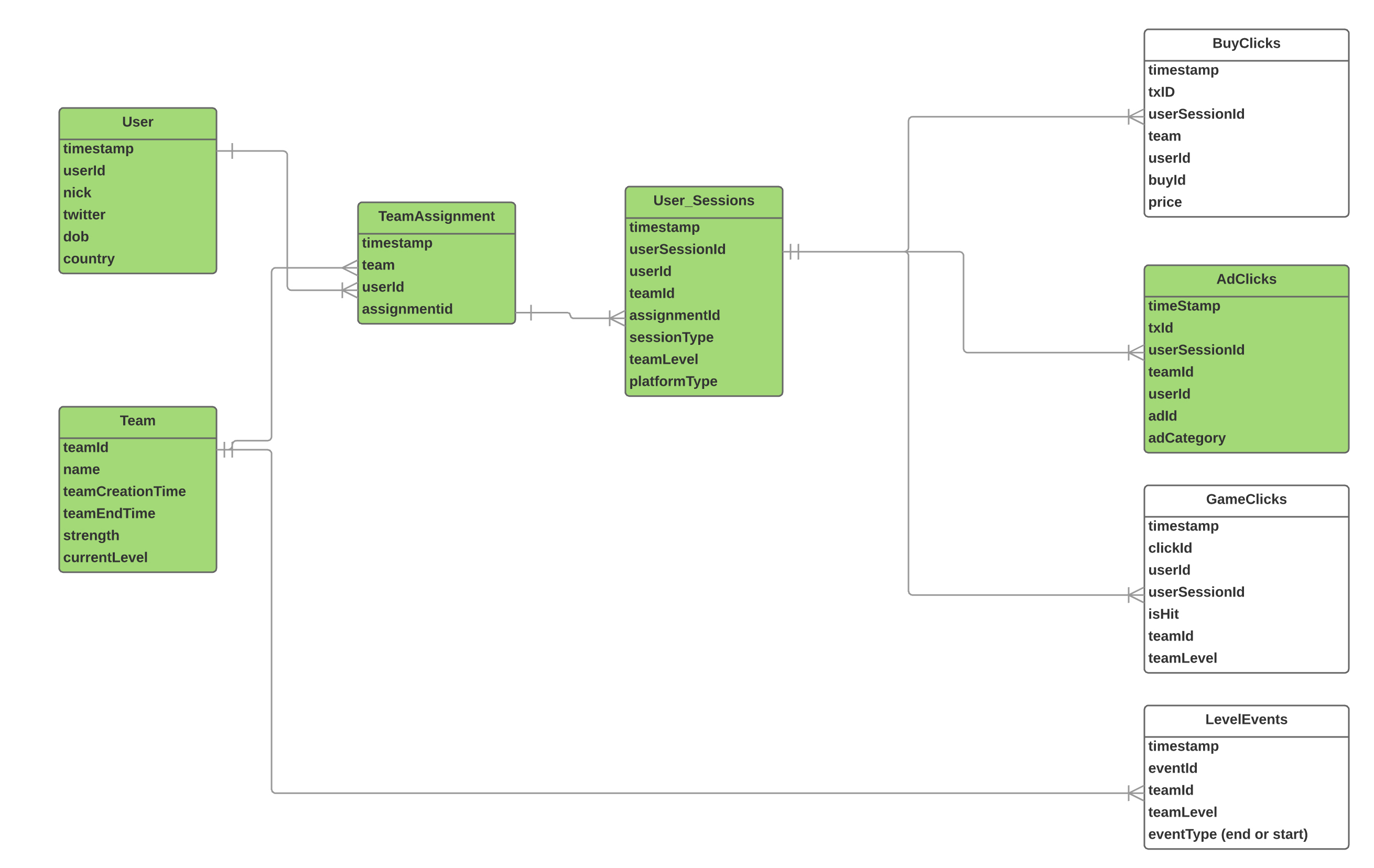 GitHub - AmirAbaskohi/CatchTheFlamingo: This is a big data project which is based on the Catch ...