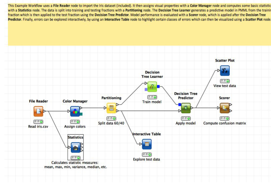 GitHub - AmirAbaskohi/CatchTheFlamingo: This is a big data project which is based on the Catch ...