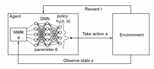 GitHub - AmirAbaskohi/MoonLandingDeepQLearning: A Reinforcement Learning AI Agent that use Deep ...