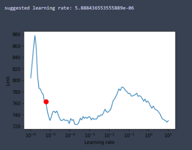 All results very different from tutorial · Issue #257 · sktime/pytorch-forecasting · GitHub