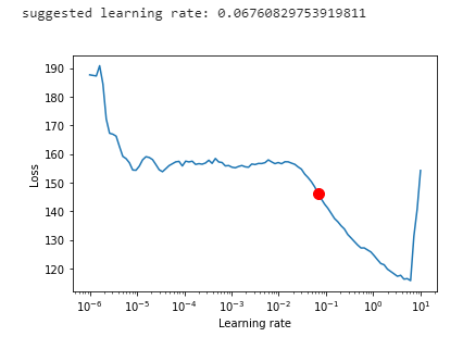 All results very different from tutorial · Issue #257 · sktime/pytorch-forecasting · GitHub