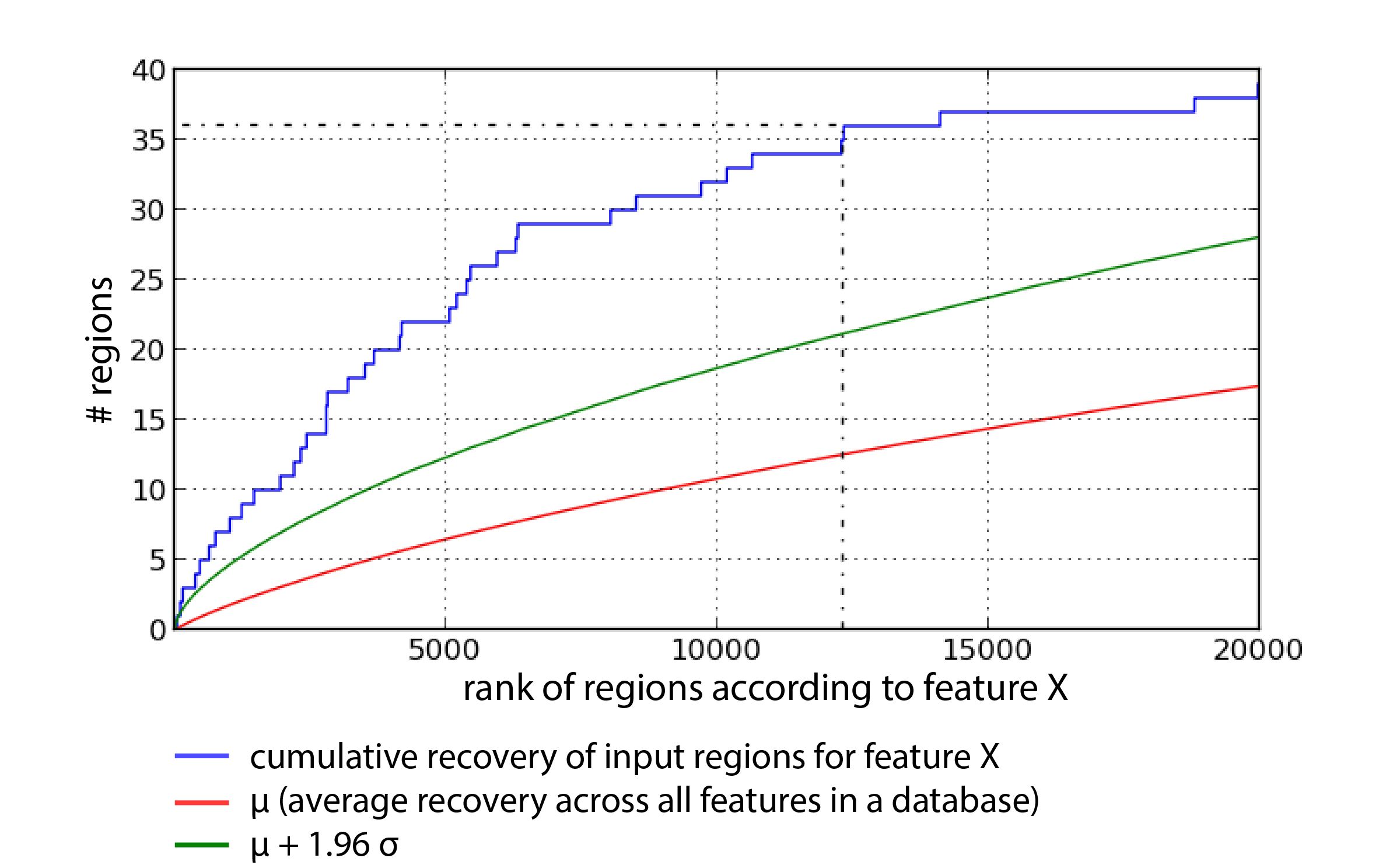 [results] Ranking regulons for importance/significance what do values ...