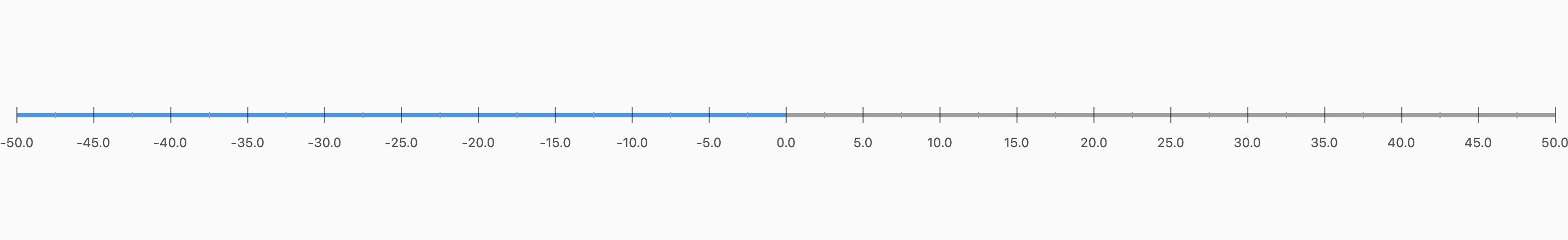 [ValueBar] paints Negative Value · Issue #109 · GeekyAnts/GaugesFlutter · GitHub