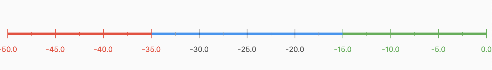 [ValueBar] paints Negative Value · Issue #109 · GeekyAnts/GaugesFlutter · GitHub