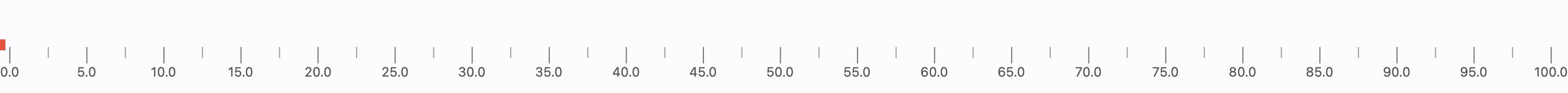 [Pointer]: Pointer Displacement Issue when 'showLinearGaugeContainer' is Disabled · Issue #155 ...