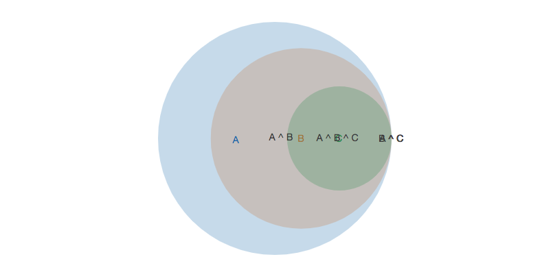 Venna diagram: f(a) and f(b) must have opposite signs · Issue #12434 ...