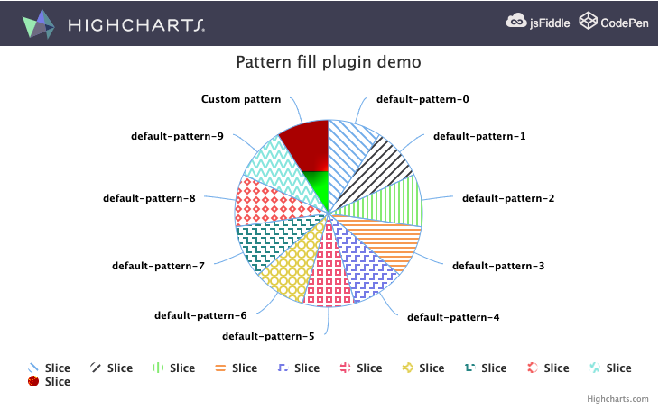 Pattern fill img distortion after changing the browser tab · Issue ...