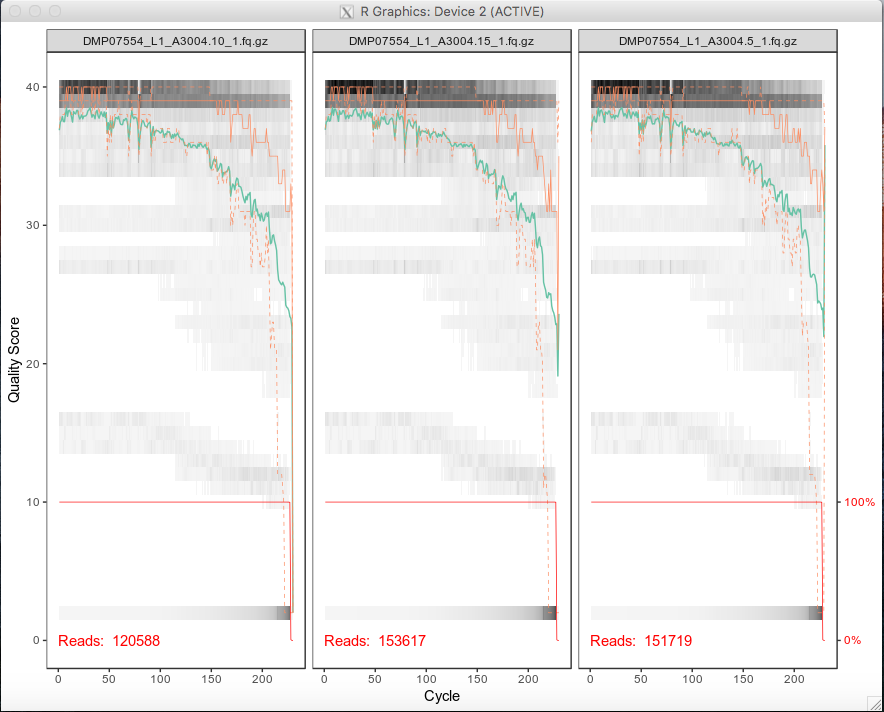 dada2 : quality of data and derep argument error · Issue #776 · benjjneb/dada2 · GitHub