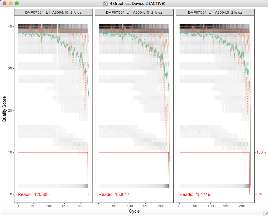 dada2 : quality of data and derep argument error · Issue #776 · benjjneb/dada2 · GitHub